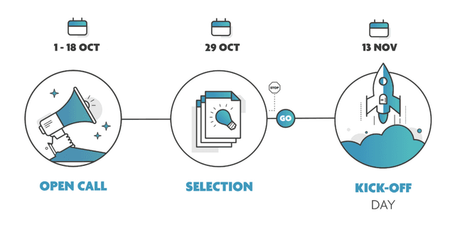 Launch - imec.istart